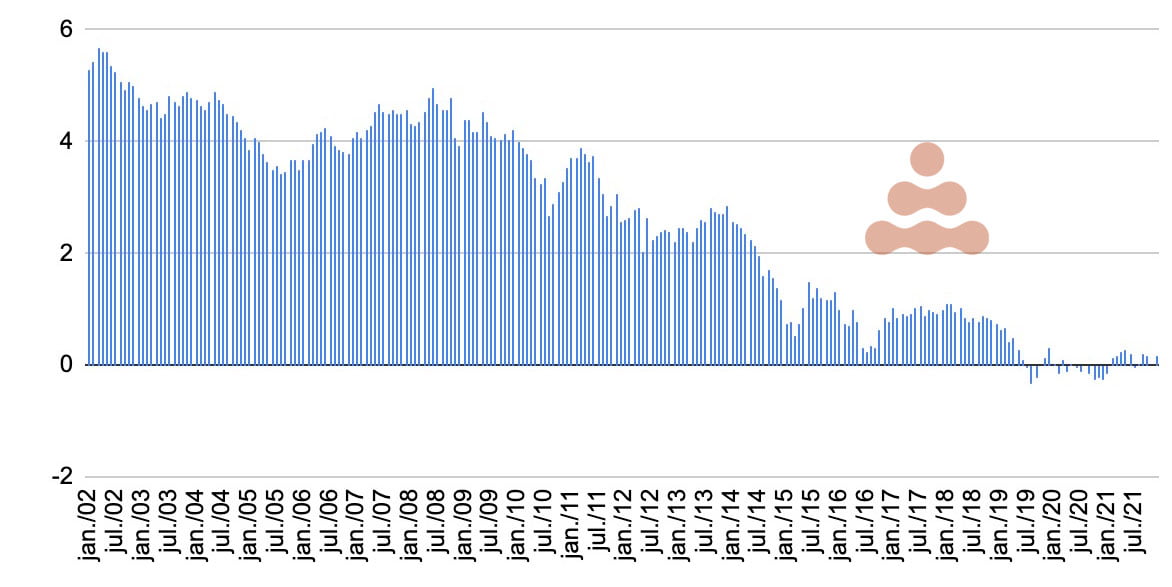 Rendement en risico bij klassiek beleggen - Beurs-Infographic.nl